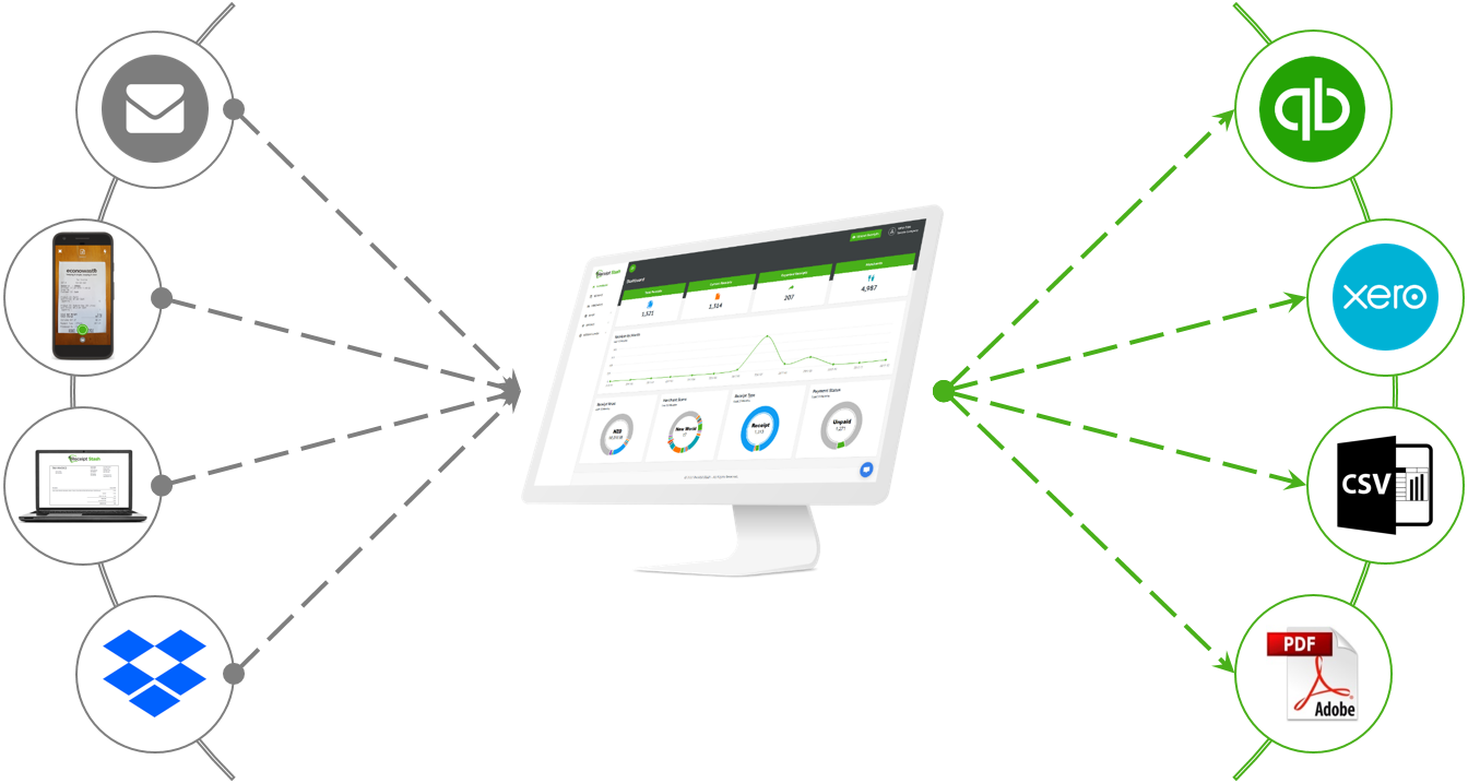 Receipt Stash | Bookkeeping & Data Entry Automation Software